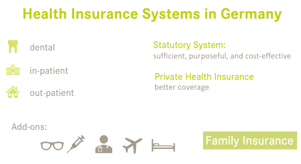 Health Insurance in Germany - Horbach Expats